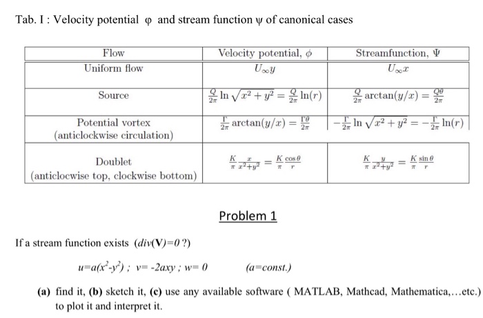 Solved If a stream function exists (div(V) = 0 ) u = a(x^2 - | Chegg.com