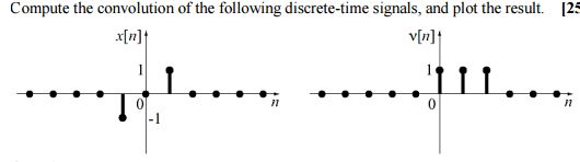 Solved Compute the convolution of the following | Chegg.com