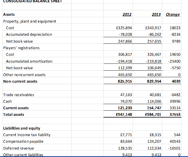 40 Free Cash Flow Statement Templates Examples 40 Free Cash Flow Statement Templates Examples