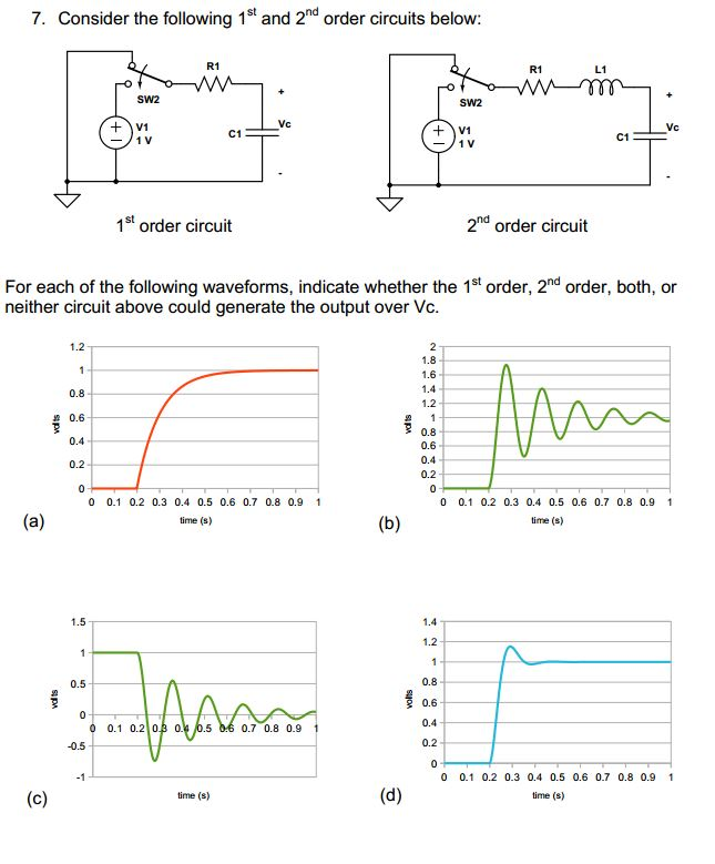 Solved Consider the following 1st and 2nd order circuits | Chegg.com