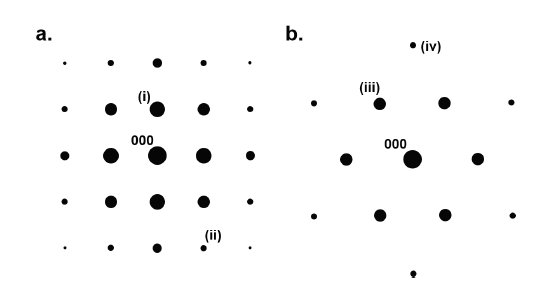 Two diffraction patterns a and b of a single crystal | Chegg.com