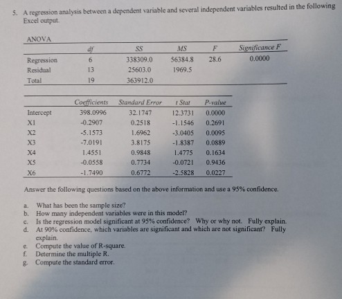 Solved A regression analysis between a dependent variable | Chegg.com