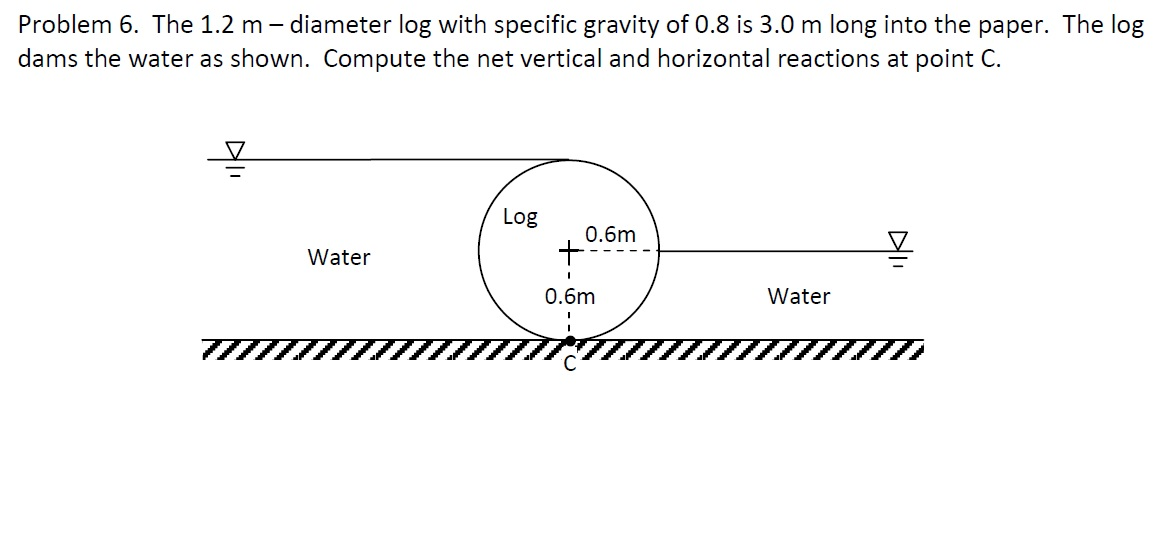 Solved Problem 6. The 1.2 m - diameter log with specific | Chegg.com