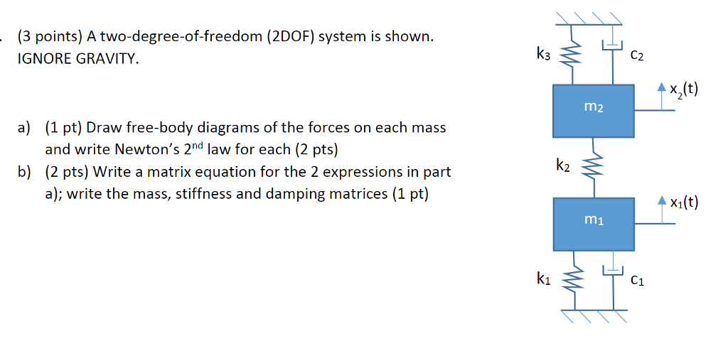 Solved (3 points) A two-degree-of-freedom (2DOF) system is | Chegg.com