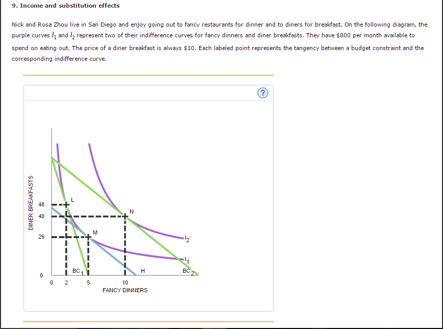 Solved 9. Income and substitution effects | Chegg.com
