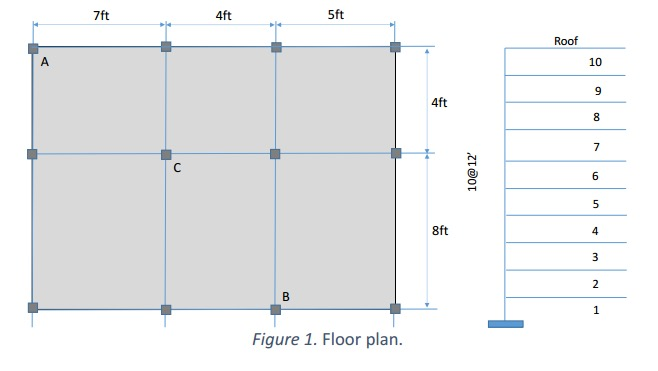Solved 7ft 5ft Figure 1. Floor plan. 4ft 8ft Roof 10 | Chegg.com