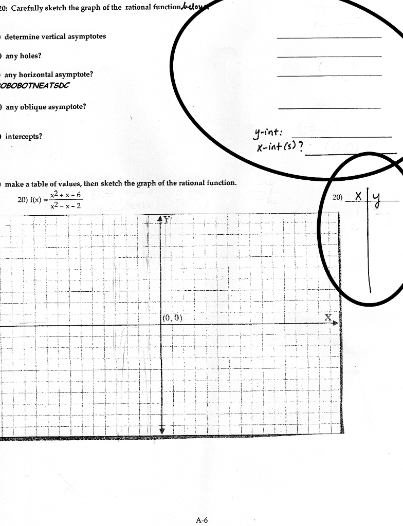 Solved Carefully sketch the graph of the rational function | Chegg.com