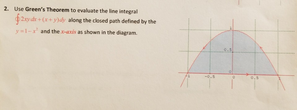Solved 2. Use Green's Theorem to evaluate the line integral | Chegg.com
