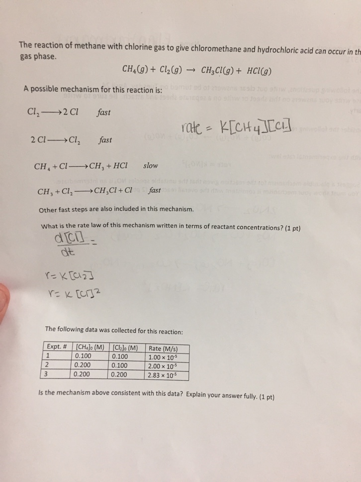 Solved he reaction of methane with chlorine gas to give | Chegg.com