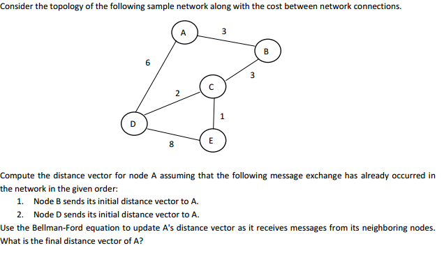 Consider the topology of the following sample network | Chegg.com