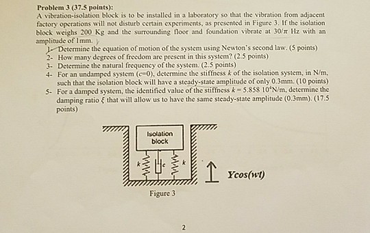 Solved Problem 3 (37.5 points): A vibration-isolation block | Chegg.com