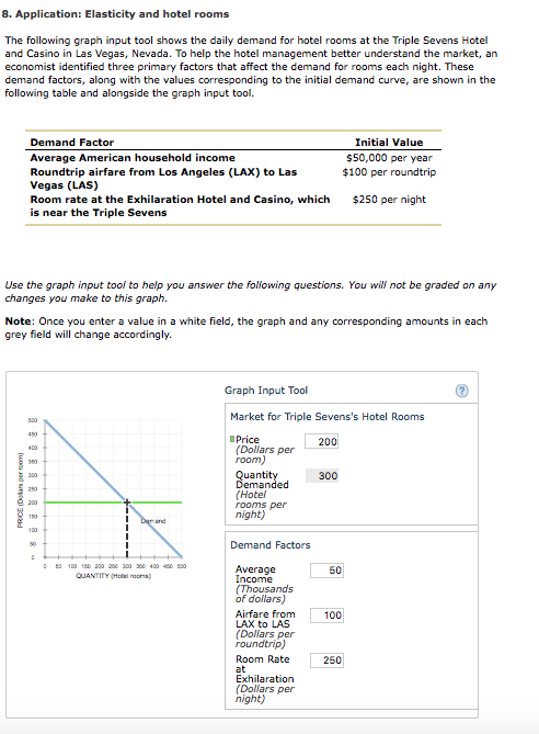 Solved 8. Application: Elasticity and hotel rooms The | Chegg.com
