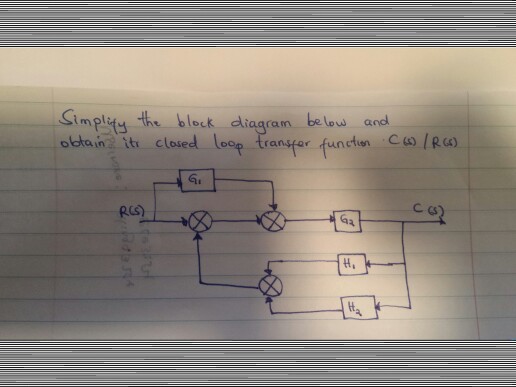 Solved Simplify the block a below and ram. obtain it closed | Chegg.com