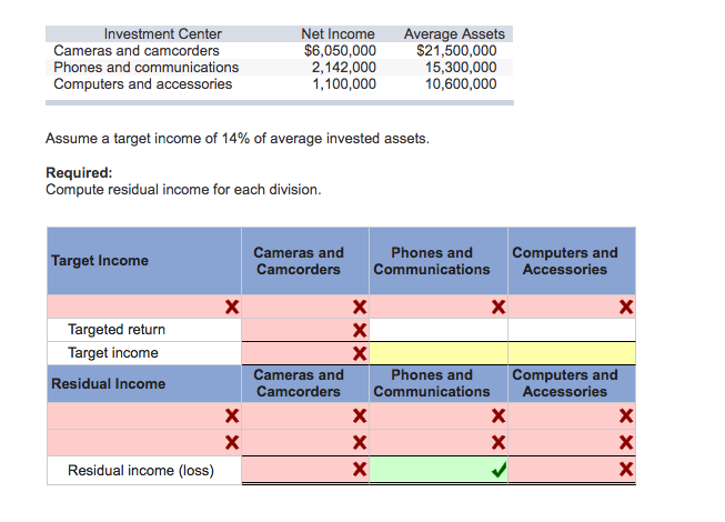 Solved Assume a target income of 14% of average invested | Chegg.com