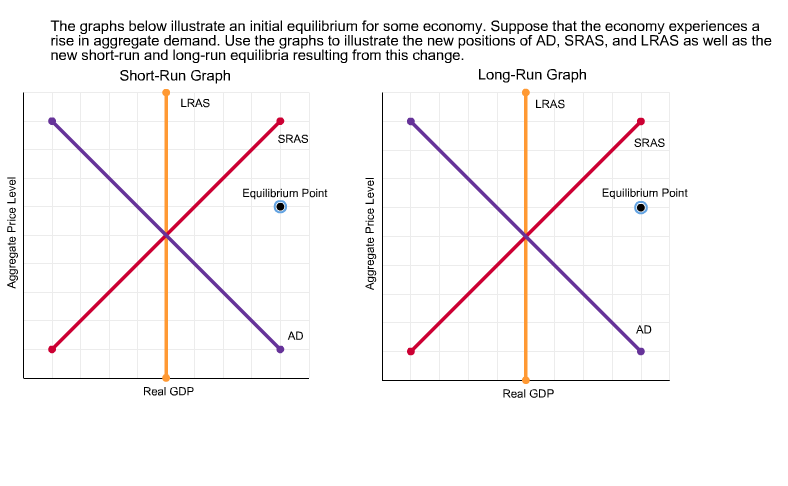 Solved The graphs below illustrate an initial equilibrium | Chegg.com