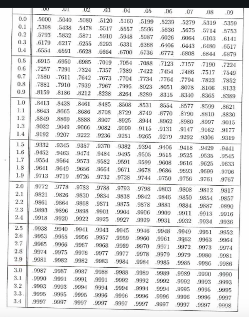 Solved 4. (5 points) Let Xi, i 1, 2 25 be a collection of | Chegg.com