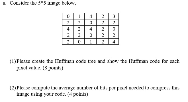 Solved 8. Consider the 5*5 image below, 2024 (1)Please | Chegg.com