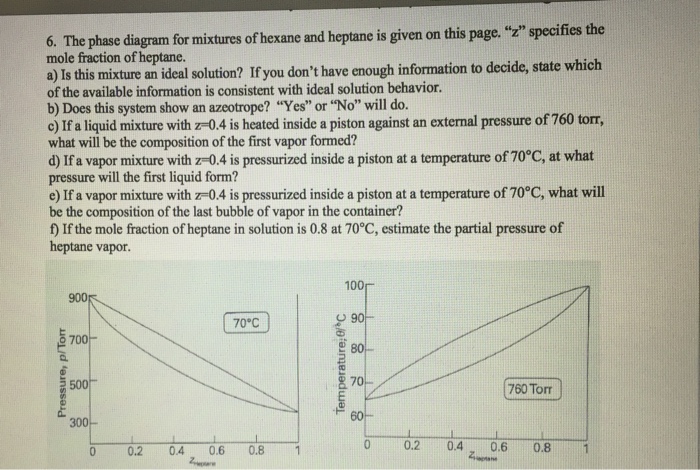 The phase diagram for mixtures of hexane and heptane | Chegg.com