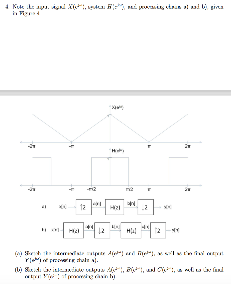 Note the input signal X(ejw), system H(ejw), and | Chegg.com