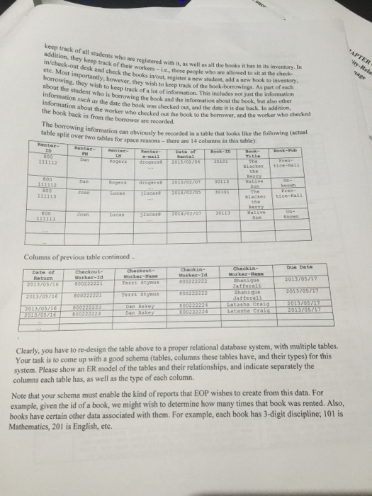 Solved SQL Description-To-ER Diagrams 2a | Chegg.com