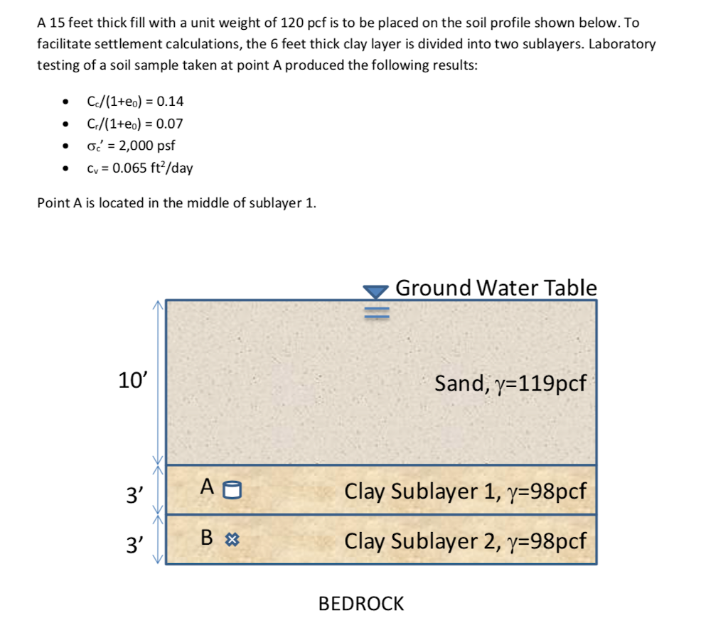 Solved A 15 Feet Thick Fill With A Unit Weight Of 120 Pcf Is Chegg Solved A 15 Feet Thick Fill With A Unit Weight Of 120 Pcf Is Chegg