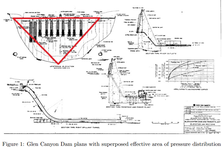 Solved Problem 2 (10pts) Dam It Glen Canyon Dam holds back a | Chegg.com