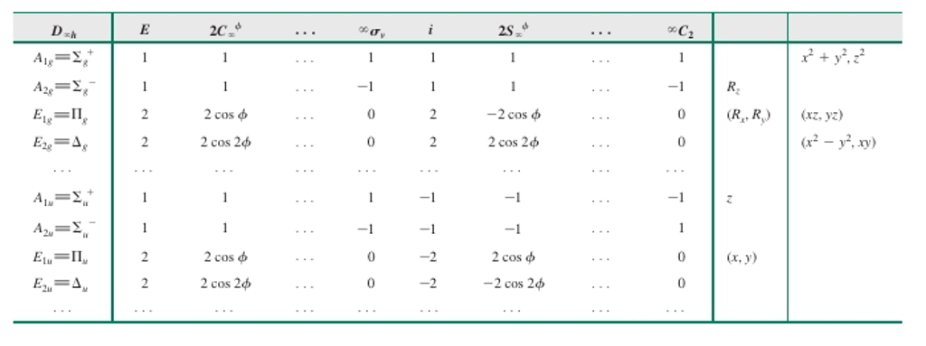 Trihydrogen ions (which we discussed in class) are | Chegg.com