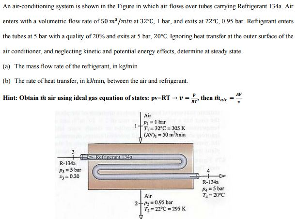 Solved An air-conditioning system is shown in the Figure in | Chegg.com