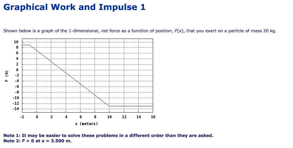 Solved Graphical Work and Impulse 1 Shown below is a graph | Chegg.com