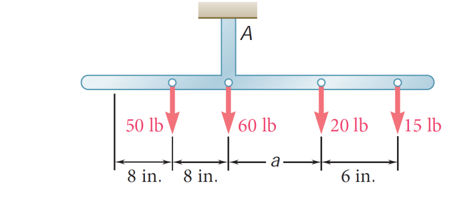 Solved Draw the FBD of the system given below. Determine the | Chegg.com