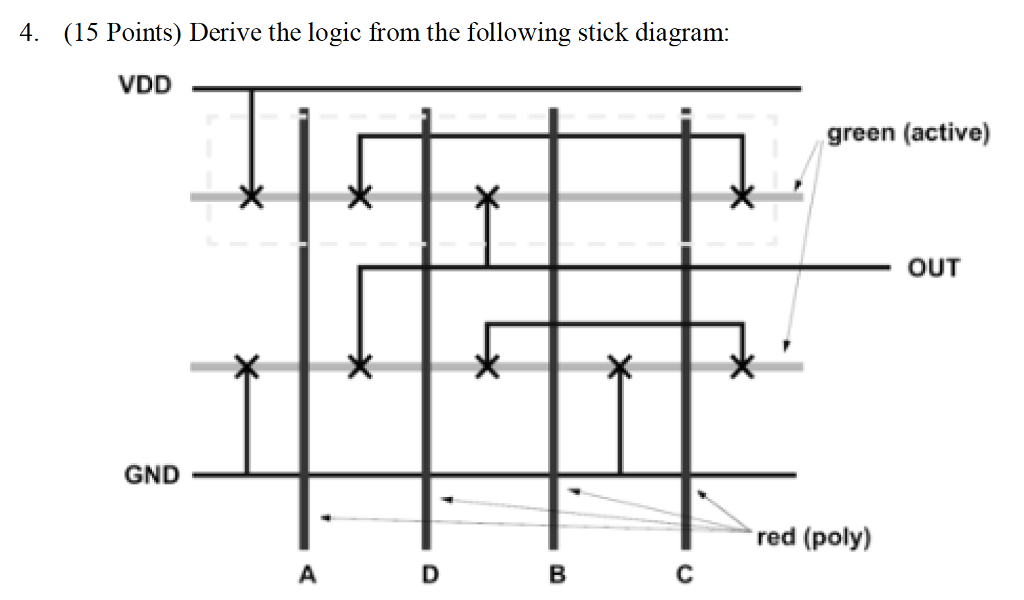 Solved Derive the logic from the following stick diagram: | Chegg.com