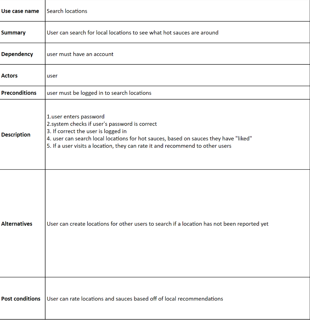 Solved PLEASE LET ME KNOW IF YOU NEED MORE INFORMATION. | Chegg.com
