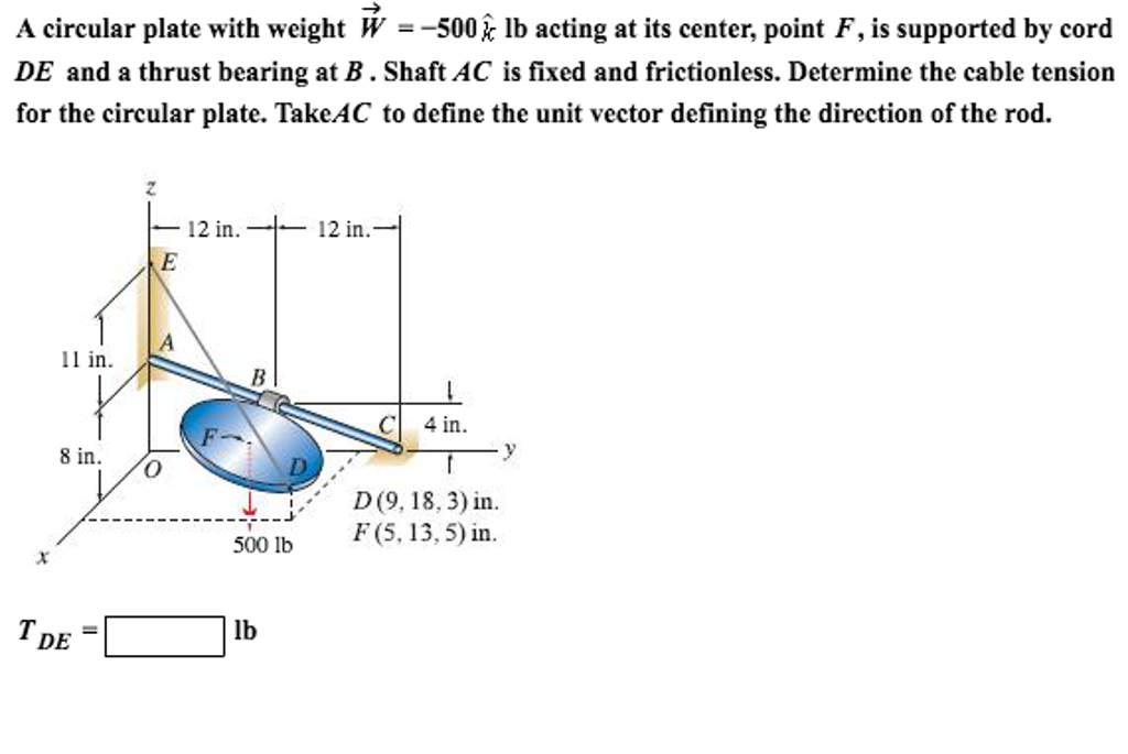 Solved A circular plate with weight vector W = -500 cap k lb | Chegg.com