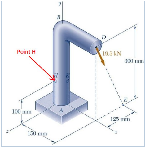 Solved ?For the cast-iron post shown below, which has a | Chegg.com