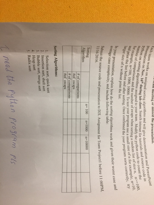 Solved Each team works on assigned sorting algorithms and | Chegg.com