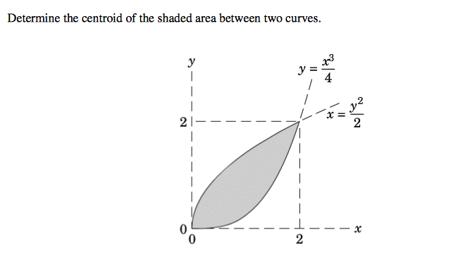Solved Determine the centroid of the shaded area between two | Chegg.com