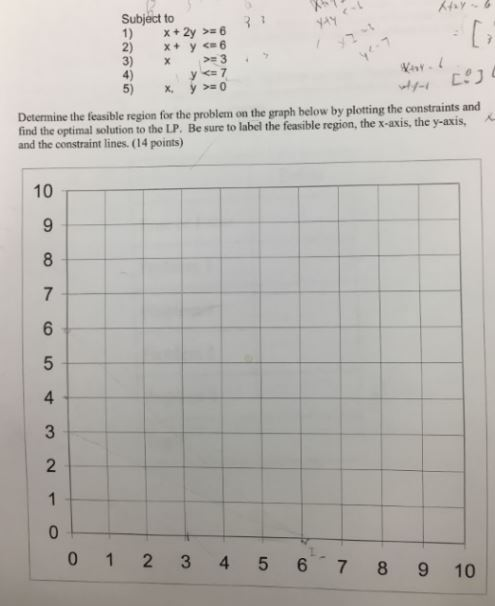Solved Subject to yay 1) x 2y 6 3) 3 5) x, y>:0 Kay. | Chegg.com