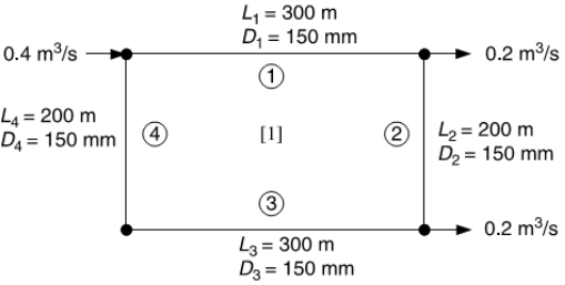 Solved Analyze a single looped pipe network shown in the | Chegg.com