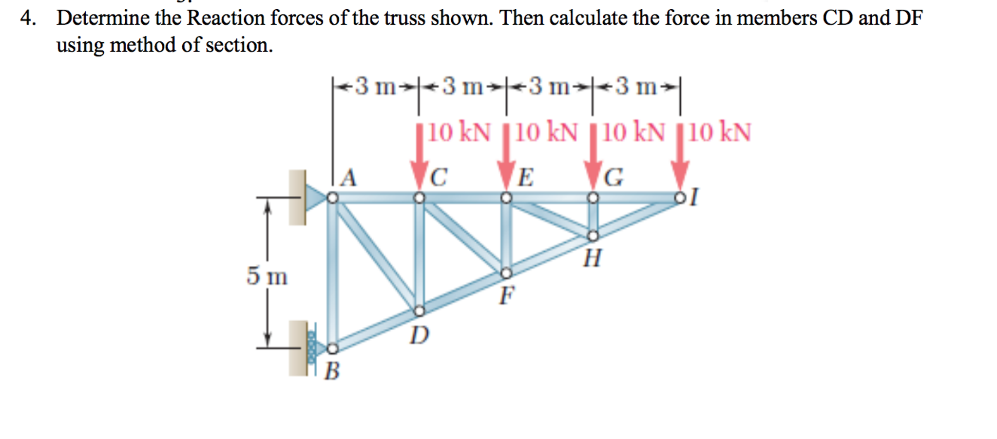 Determine the Reaction forces of the truss shown. | Chegg.com