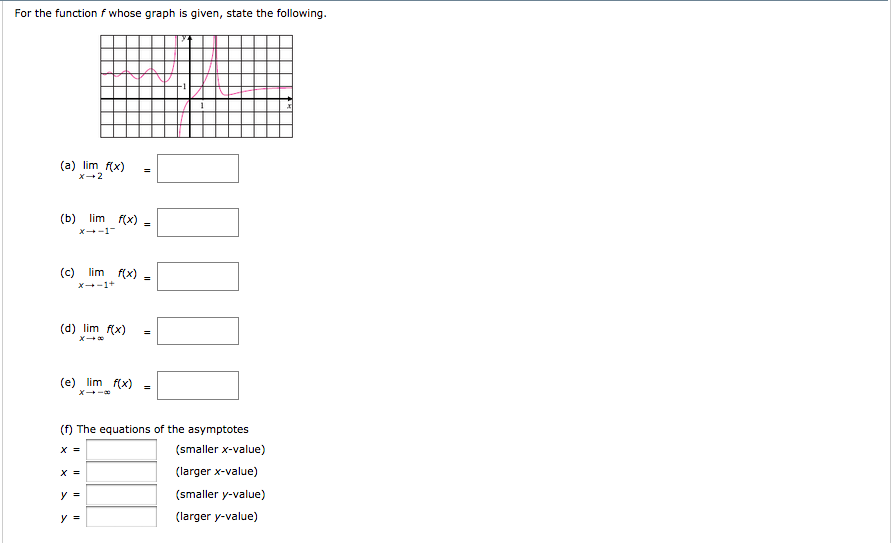 Solved Use the given graph of f to find the following. | Chegg.com