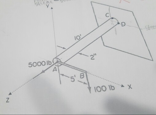 Solved ductile material and with yield strength of 40 ksi, | Chegg.com