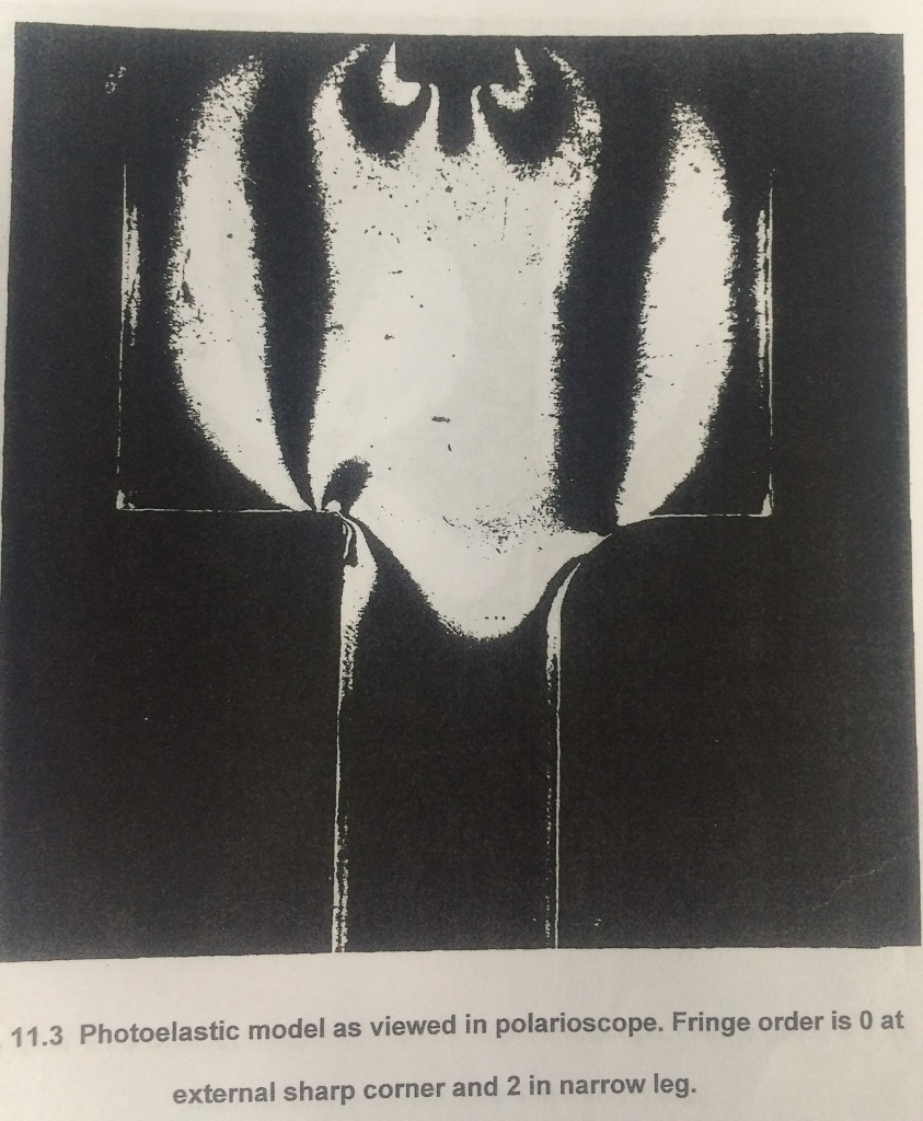 Photoelasticity lab mechanics of materials 1. | Chegg.com