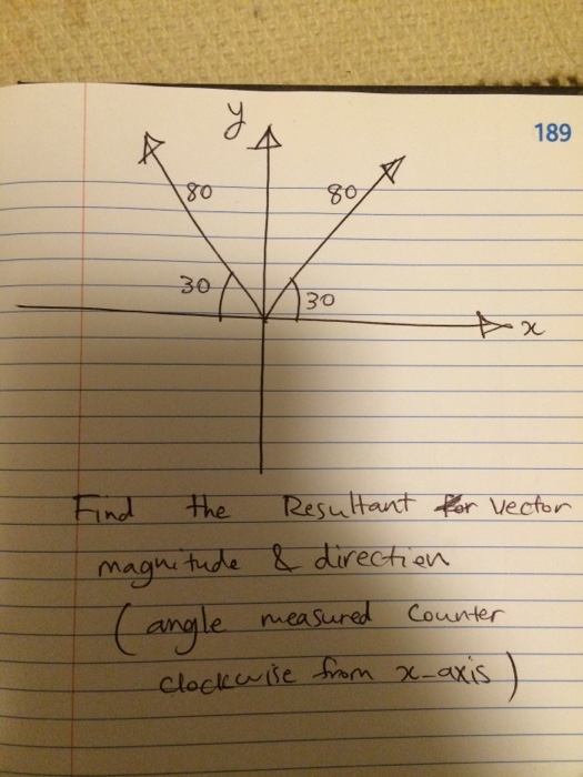 Solved Find the Resultant vector magnitude & direction | Chegg.com