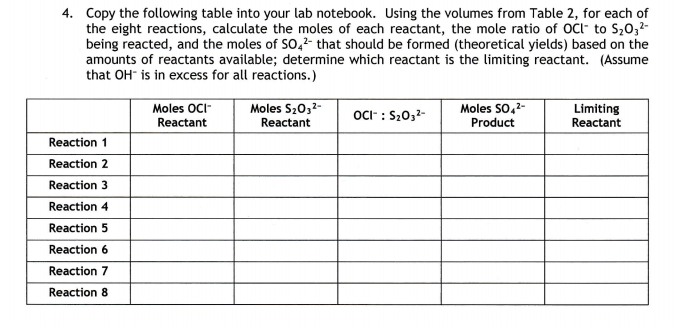 Solved Copy the following table into your lab notebook. | Chegg.com