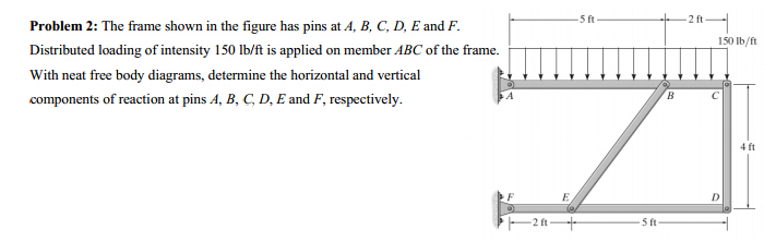 Solved The frame shown in the figure has pins at A, B, C, D, | Chegg.com