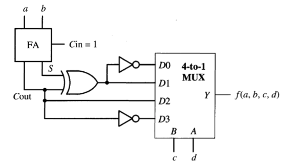 Solved Determine the function realized by the circuit in | Chegg.com