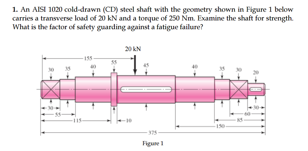 Solved An AISI 1020 cold-drawn (CD) steel shaft with the | Chegg.com