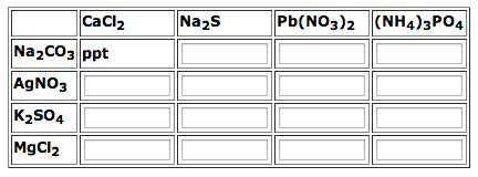 Solved All solutions in the table below are aqueous. Fill in | Chegg.com