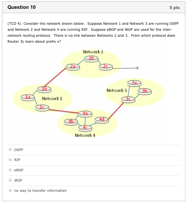 Solved 5 pts Question 10 (TCO 4) Consider the network shown | Chegg.com