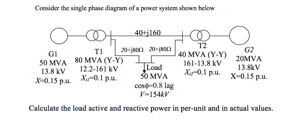 Solved Consider the single phase diagram of a power system | Chegg.com